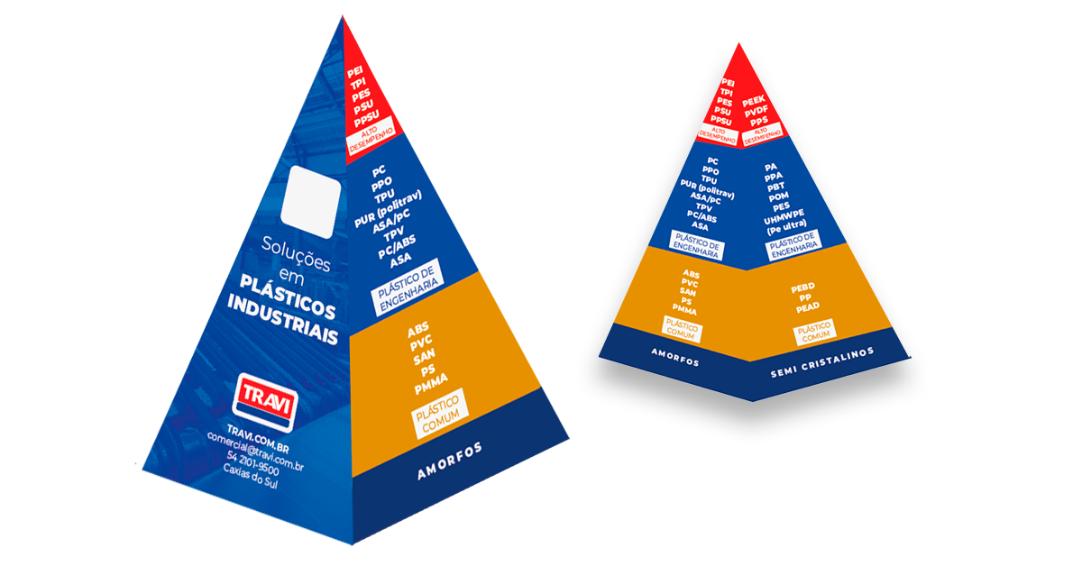 Diferenciando Plásticos Amorfos e Semi-Cristalinos na Engenharia de ...
